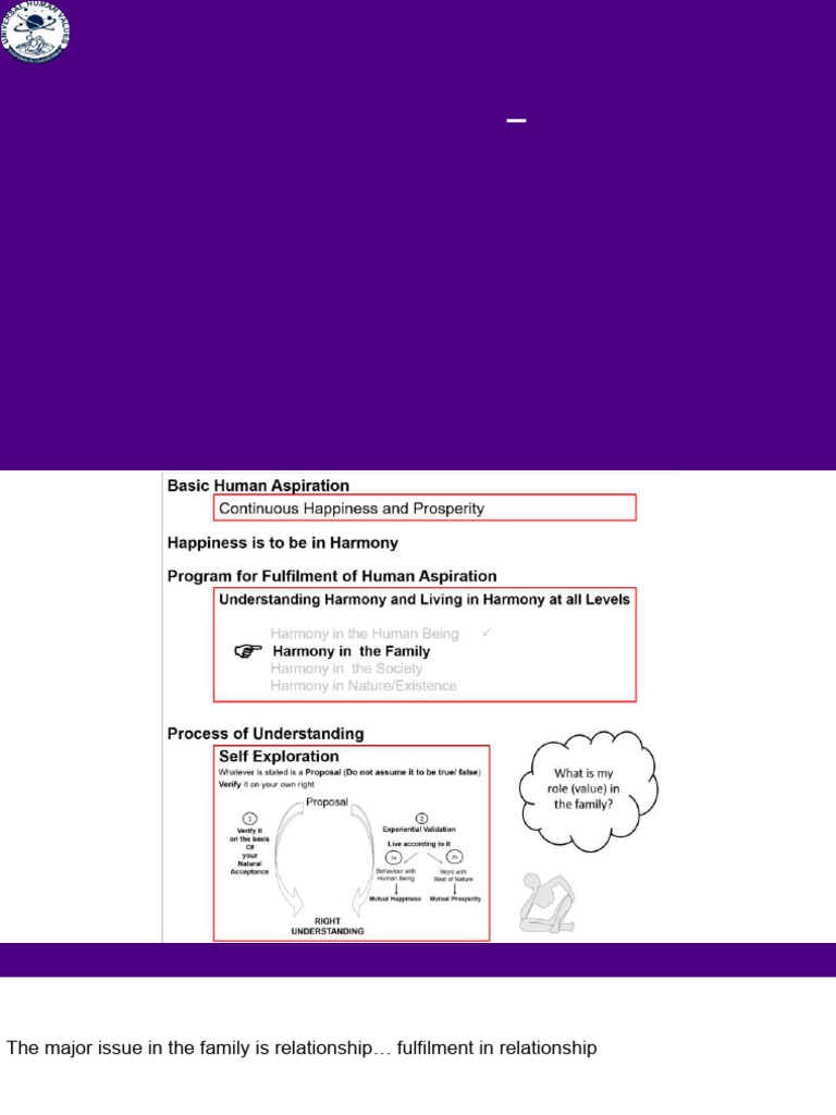 Unit-3A Harmony in the Family | PDF | Feeling | Happiness
