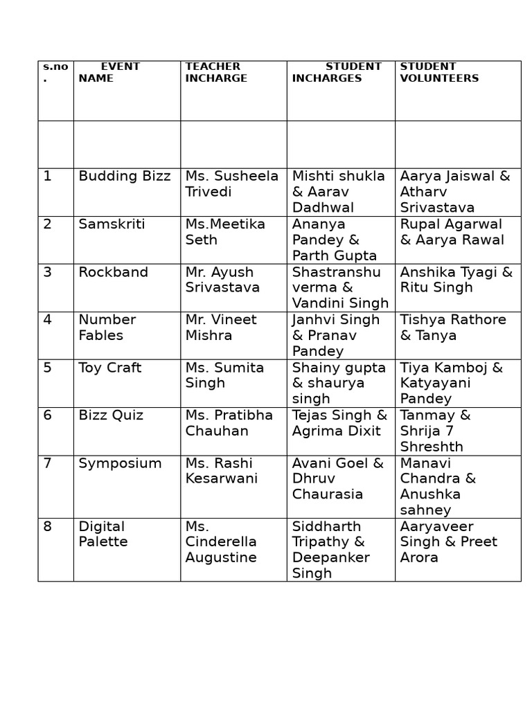 Final Incharge List | PDF