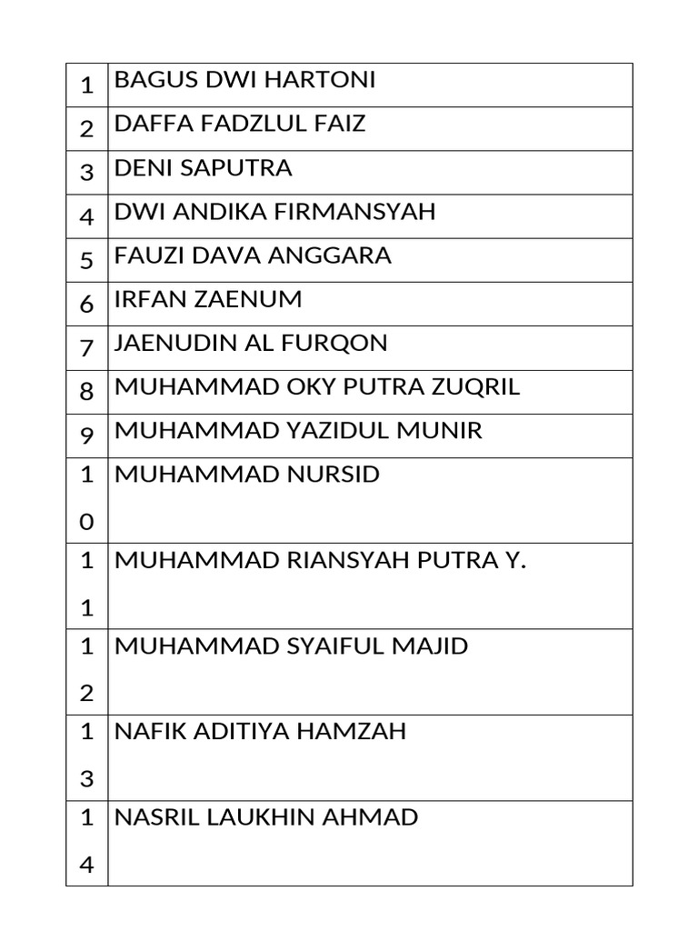 Nama Tempel Kursi | PDF