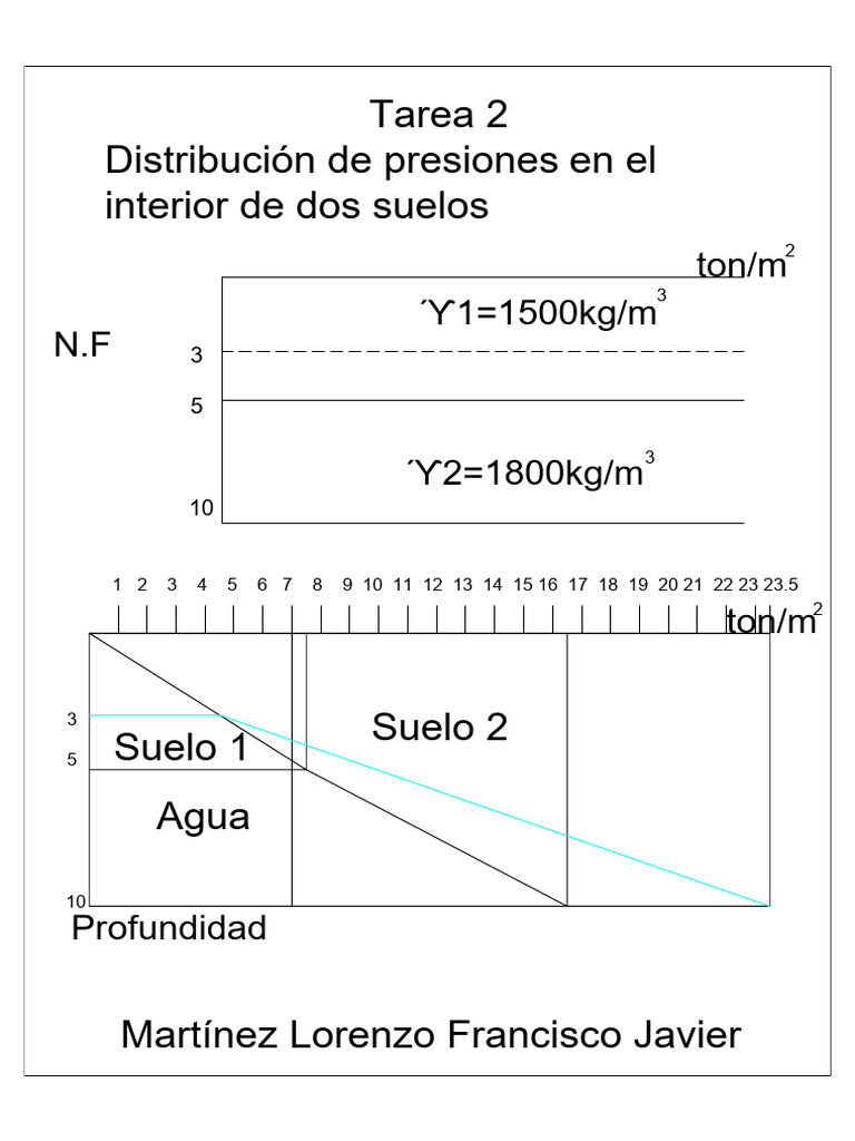 Tarea2 Modelo | PDF