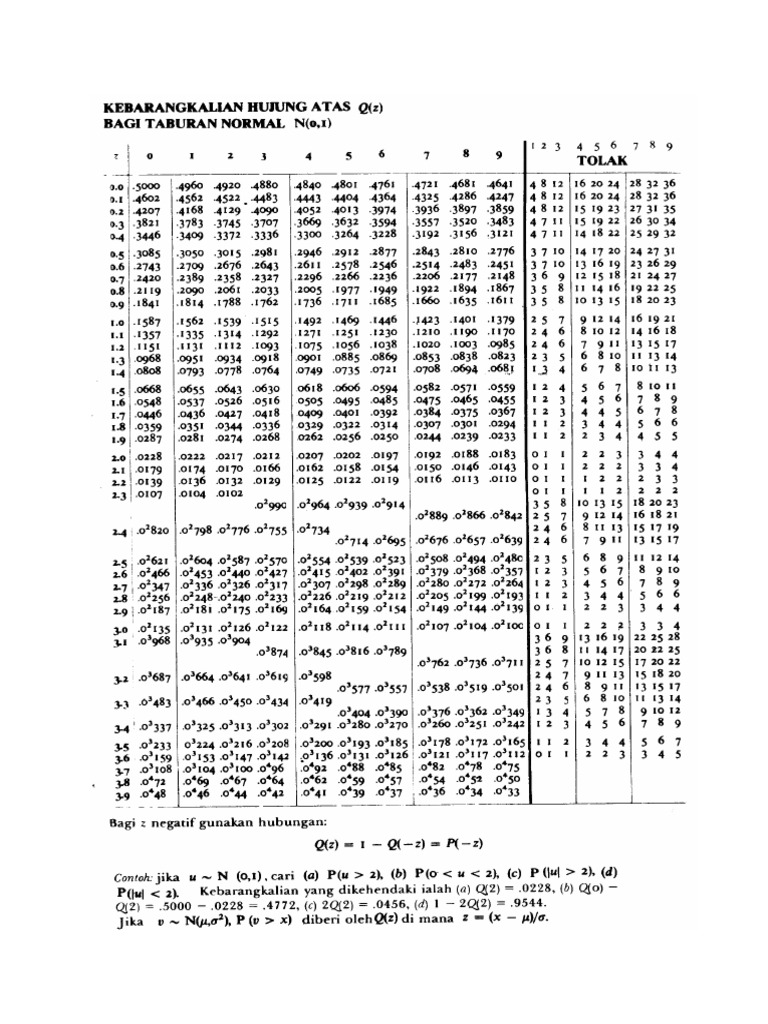 taburan kebarangkalian (jadual) | PDF