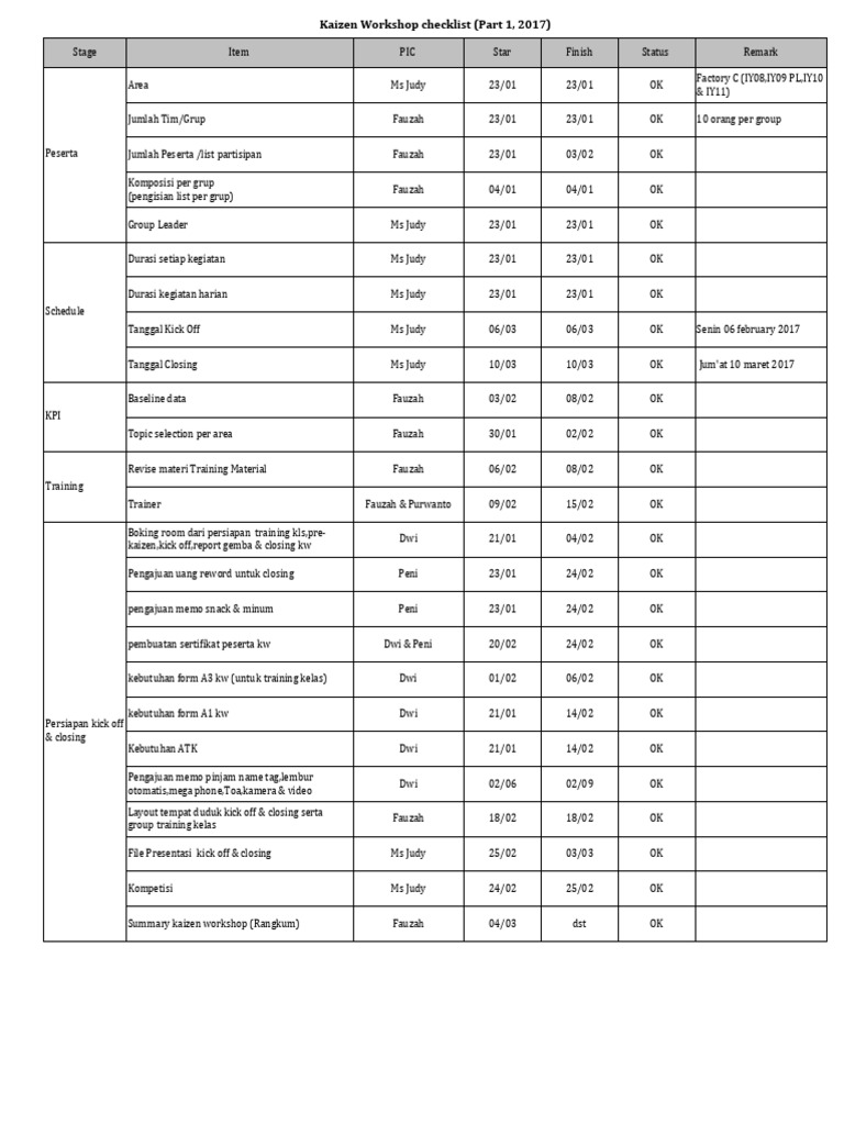 Master plan kaizen workshop checklist | PDF