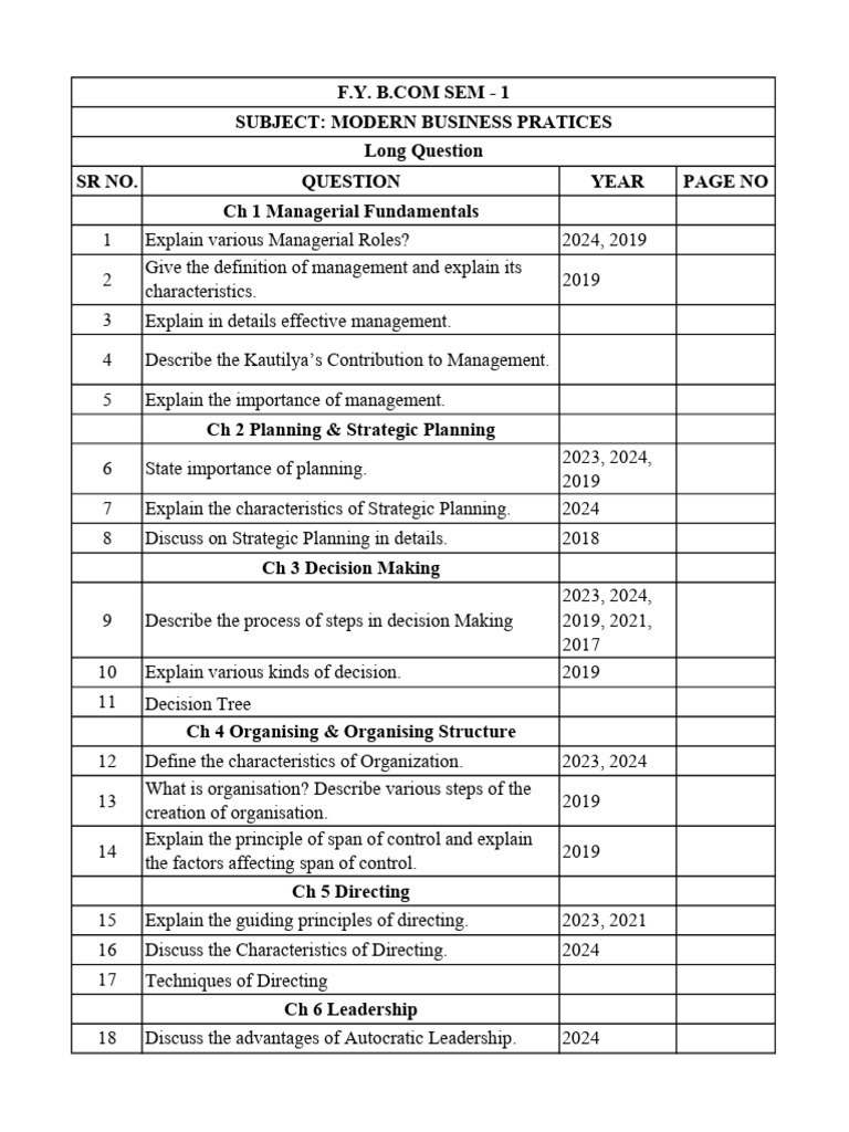 FY Bcom Sem 1 MODERN BUSINESS PRACTICES SYLLABUS IMP LQ | PDF | Entrepreneurship | Economies