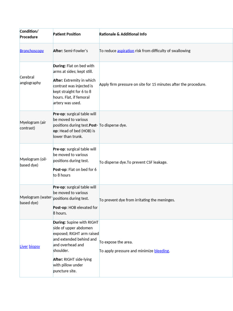 Positioning Chart Shet | PDF | Anatomical Terms Of Motion | Vein
