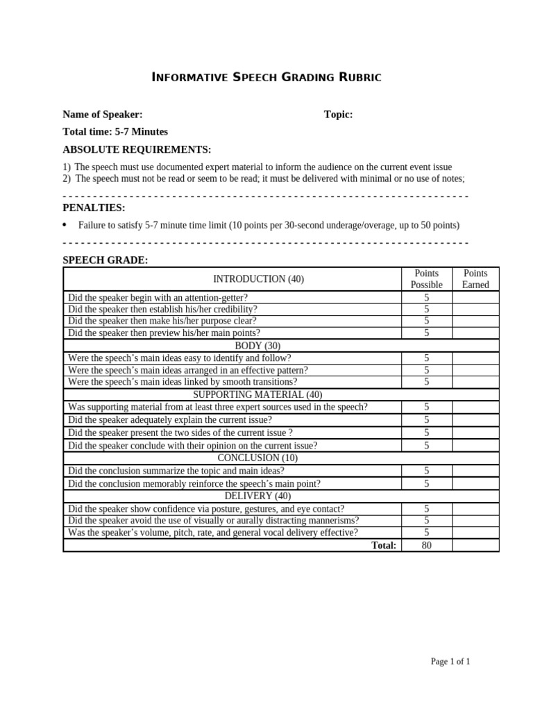 Current Events Grading Rubric - Spring 2020 - 80 | PDF | Communication ...