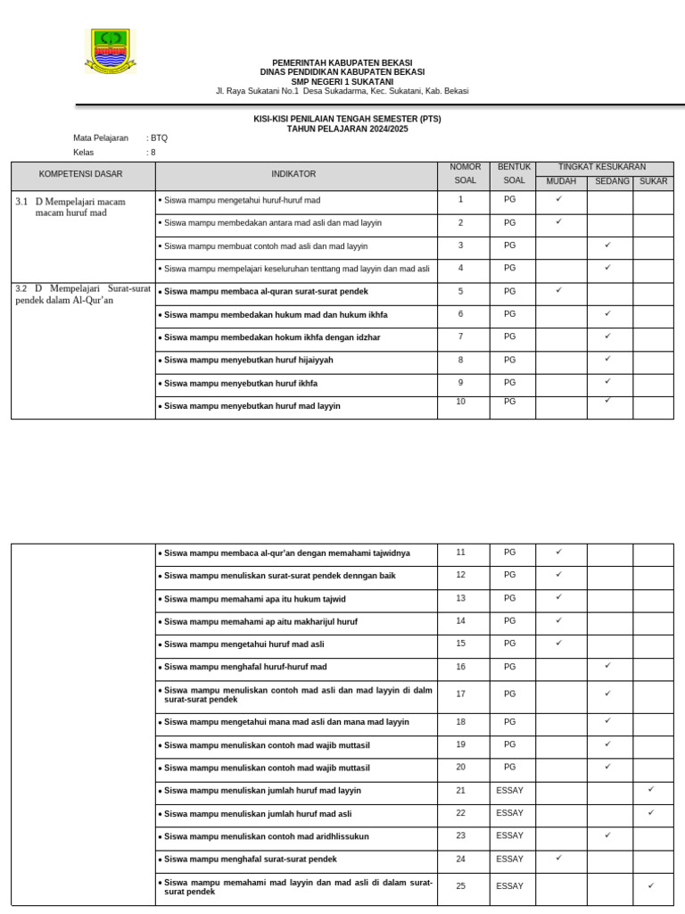 Template BTQ Format Kisi-Kisi Pts Genap 2425 - Mapel - Kelas | PDF