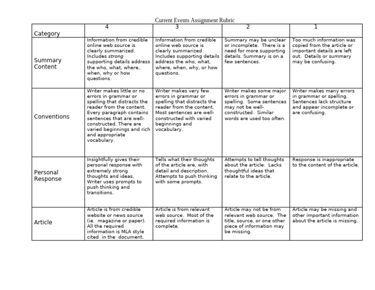 Current Events Assignment Rubric | PDF | Communication | Linguistics