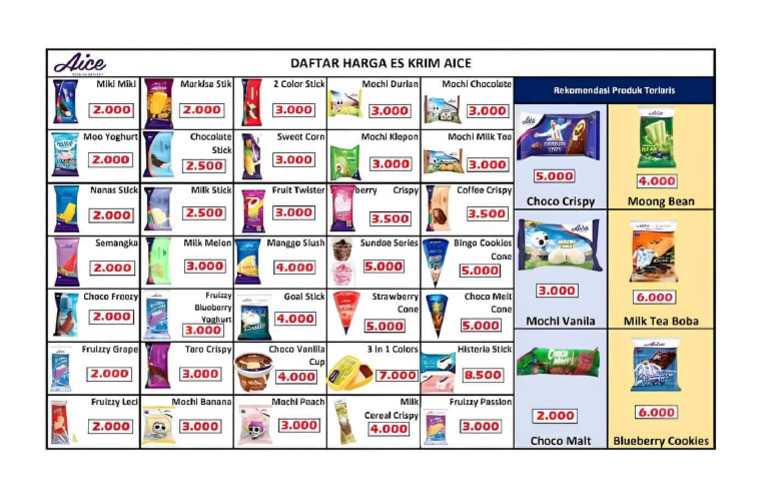 Daftar Harga AICE | PDF