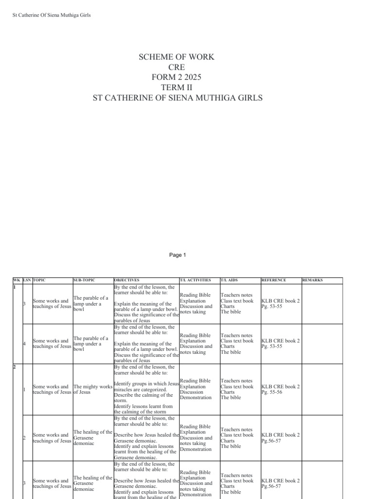 Cre Form 2 Term-II | PDF | Jesus | Disciple (Christianity)