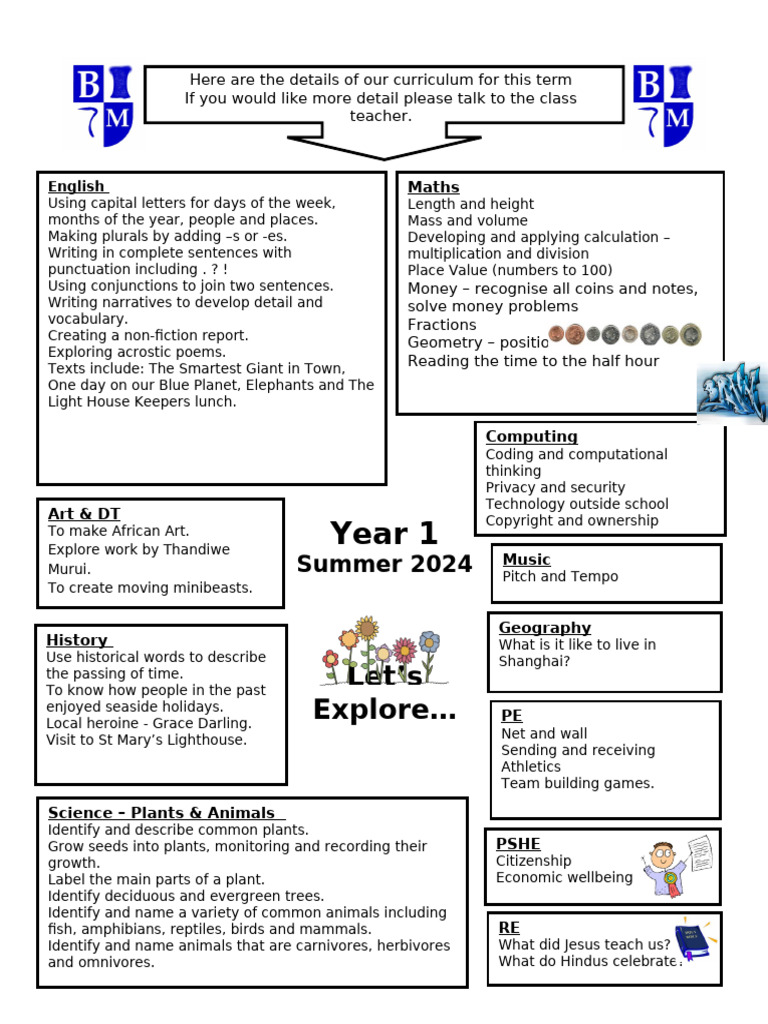 Year 1 Summer 2024 Curriculum Overview | PDF
