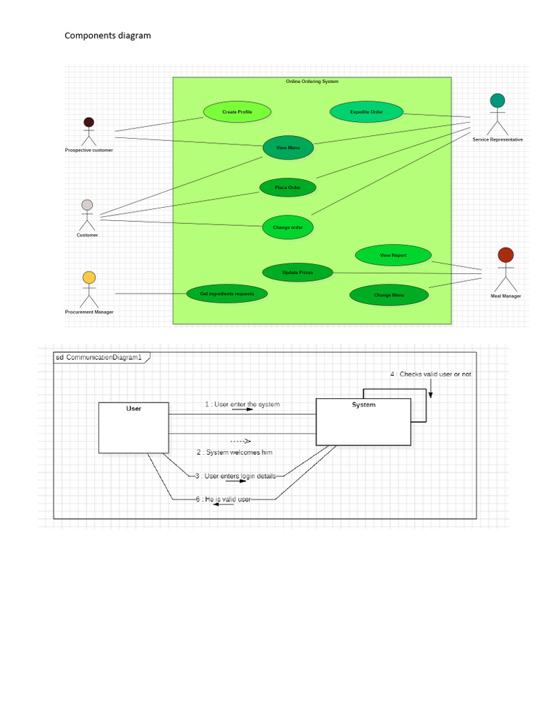 Uml Diagrams | PDF