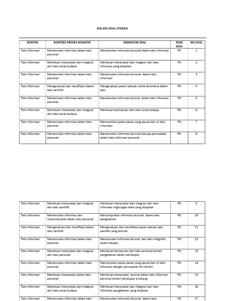 Kisi2 Ukd 2025 | PDF