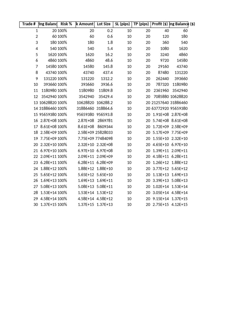 20 To 50K Challenge 20pips Full | PDF