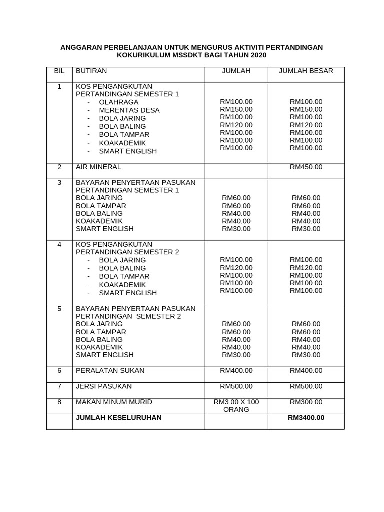 ANGGARAN PERBELANJAAN MENGURUS PASUKAN SEKOLAH DALAM MSSDKT 2020 | PDF