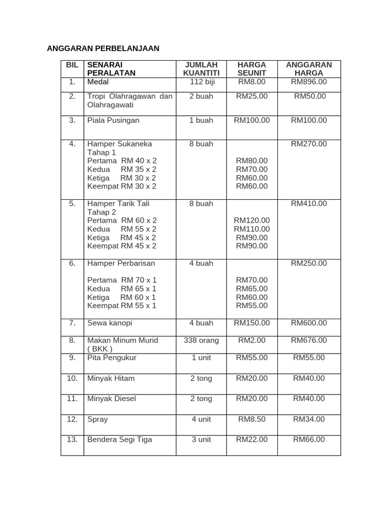 Anggaran Perbelanjaan Karnival Olahraga | PDF