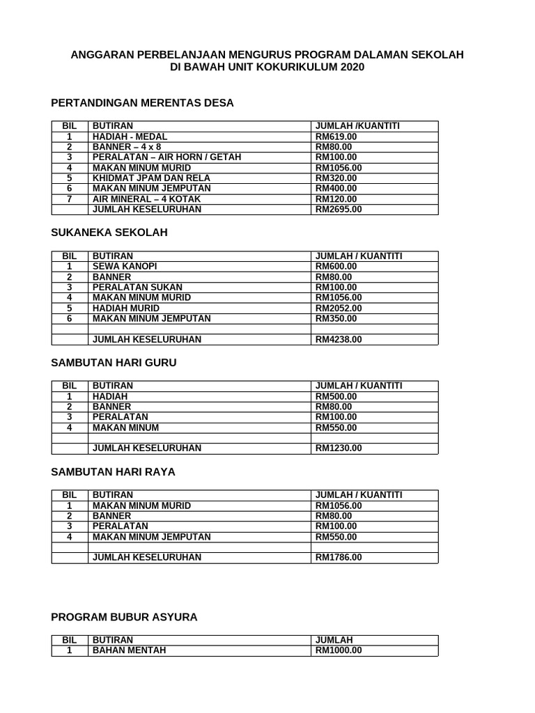 ANGGARAN PERBELANJAAN MENGURUS PROGRAM DALAMAN KOKURIKULUM 2020 | PDF