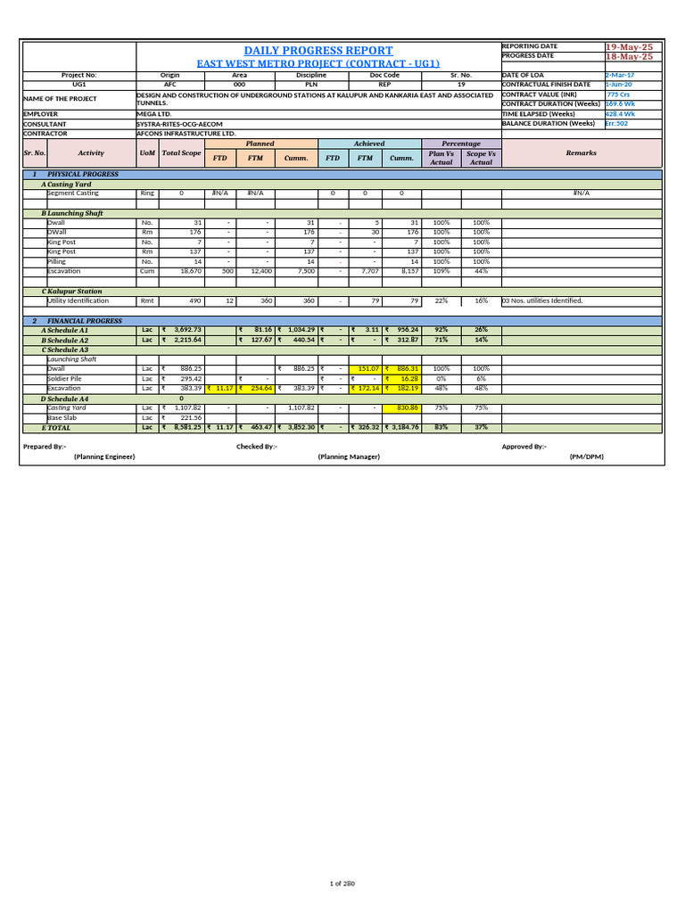 Internal DPR Format - 01 | PDF | Construction Equipment | Civil Engineering