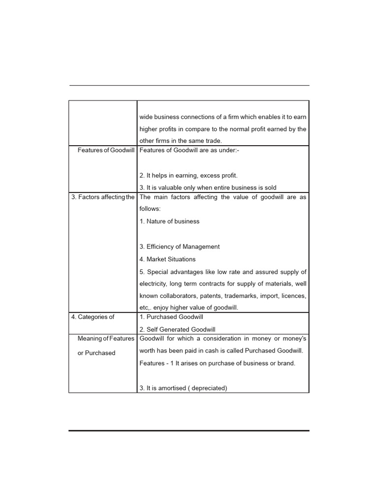 CBSE Class 12 Acc Notes Goodwill Methods of Valuation | PDF | Goodwill ...