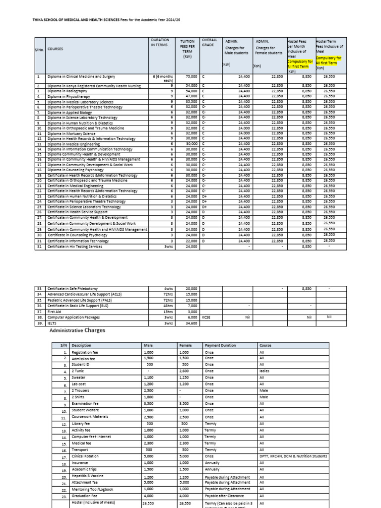 Fees Structure For The Academic Year 2025 26 F | PDF | Health Care ...