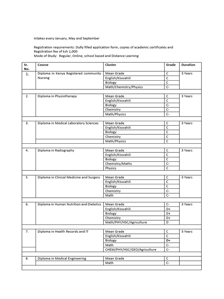 Cluster Requirements Per Course 2025 F | PDF | Dietitian | Medicine