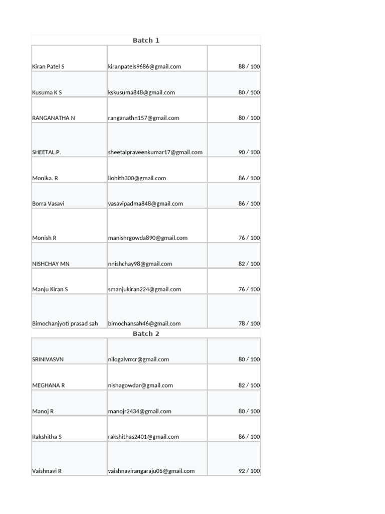 Hiveminds Round1 Aptitude Results | PDF