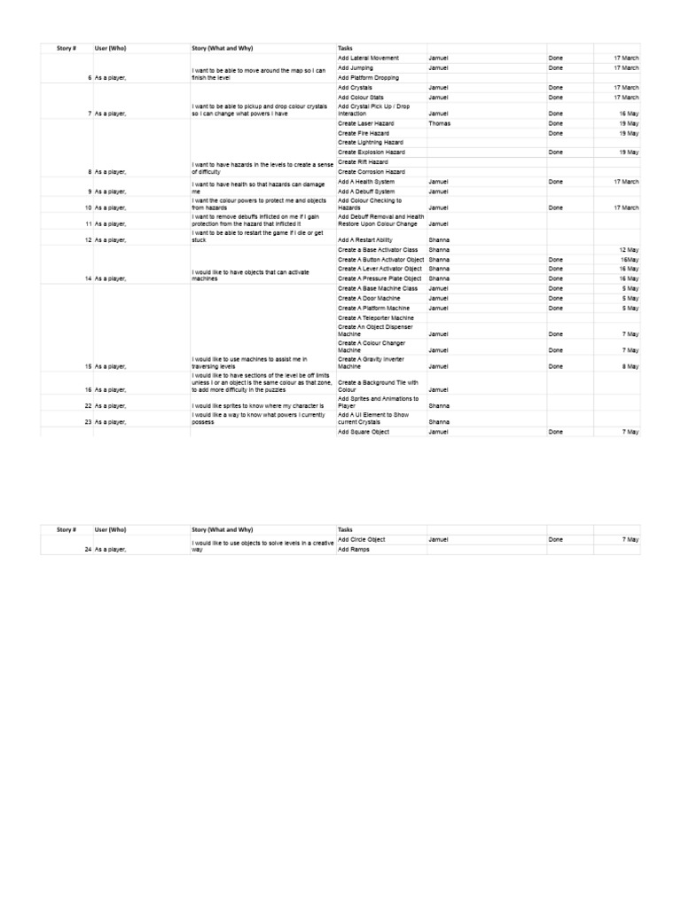 Spectra - Product Backlog - Alpha Sprint | PDF | Gaming | Video Games