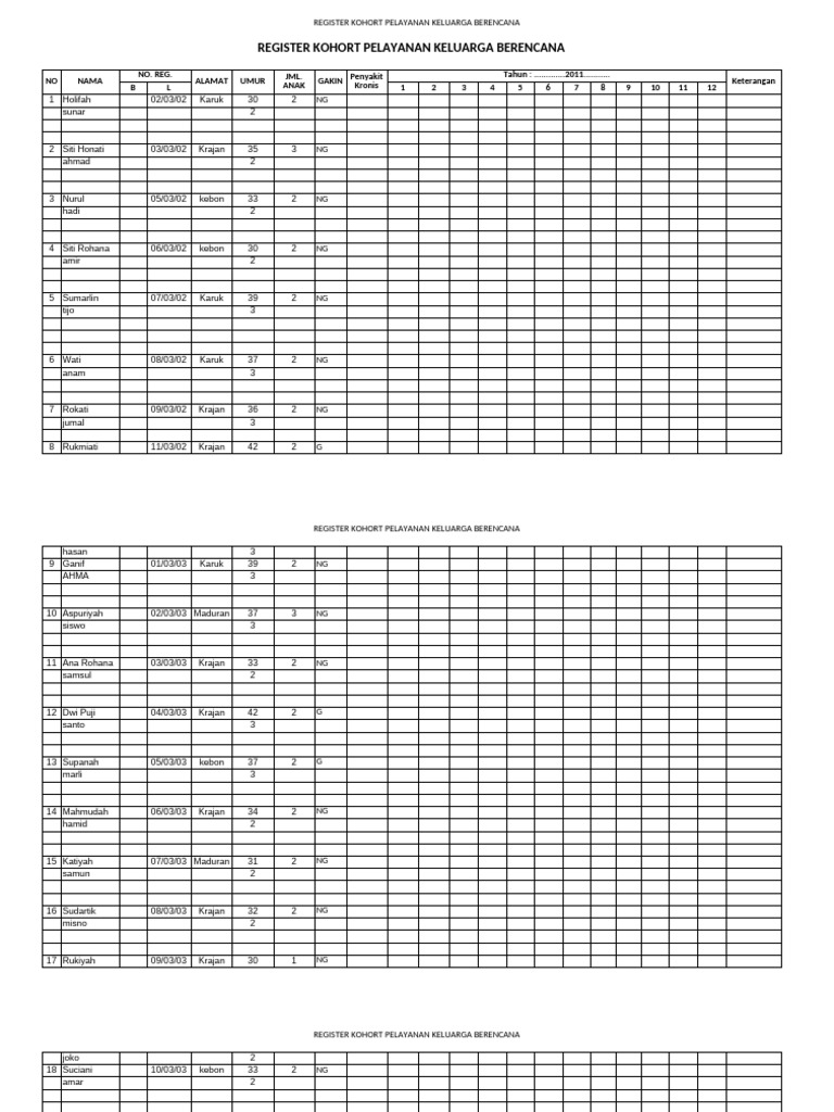 Kohort KB - Iud 2022 | PDF
