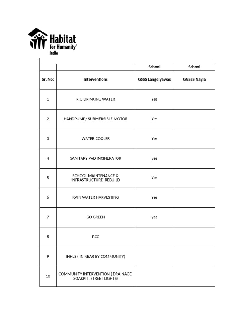 interventions for phase II | PDF | Water | Drinking Water