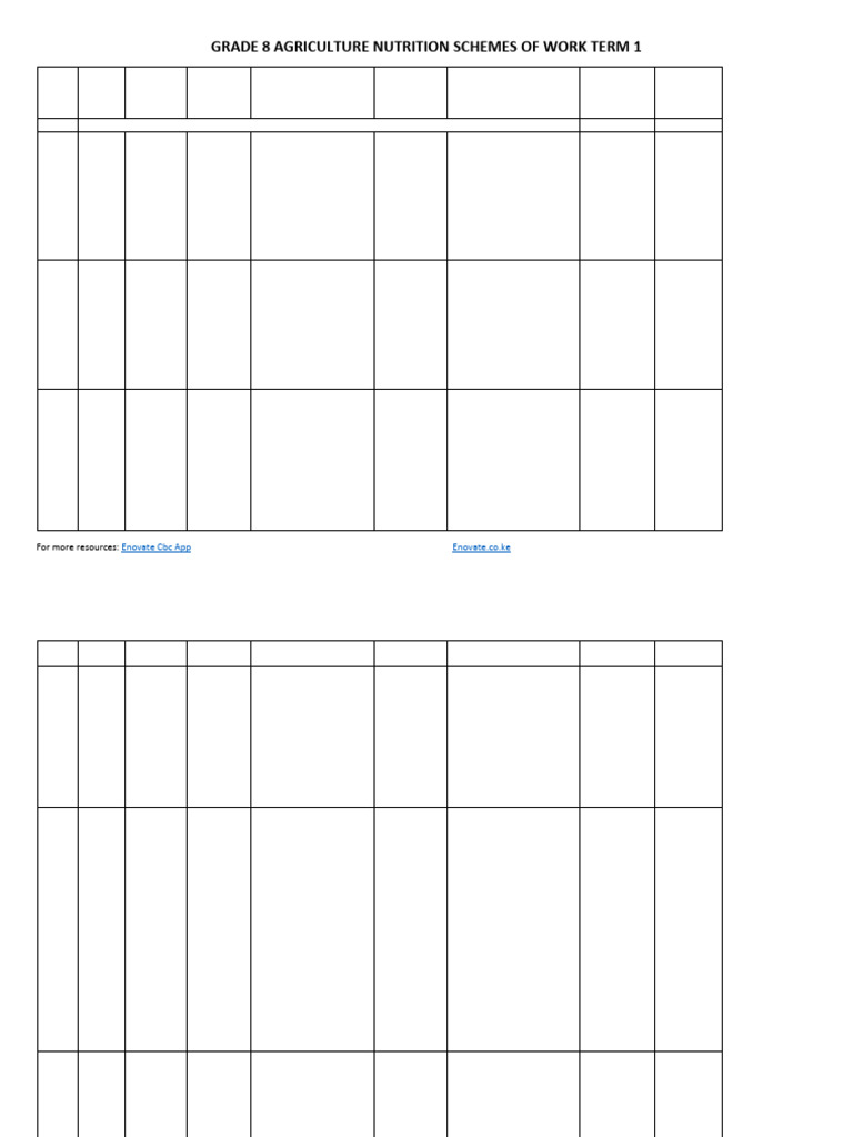 Grade 8 Rationalized Agri-Nutrition Schemes of Work Term 1 | PDF ...