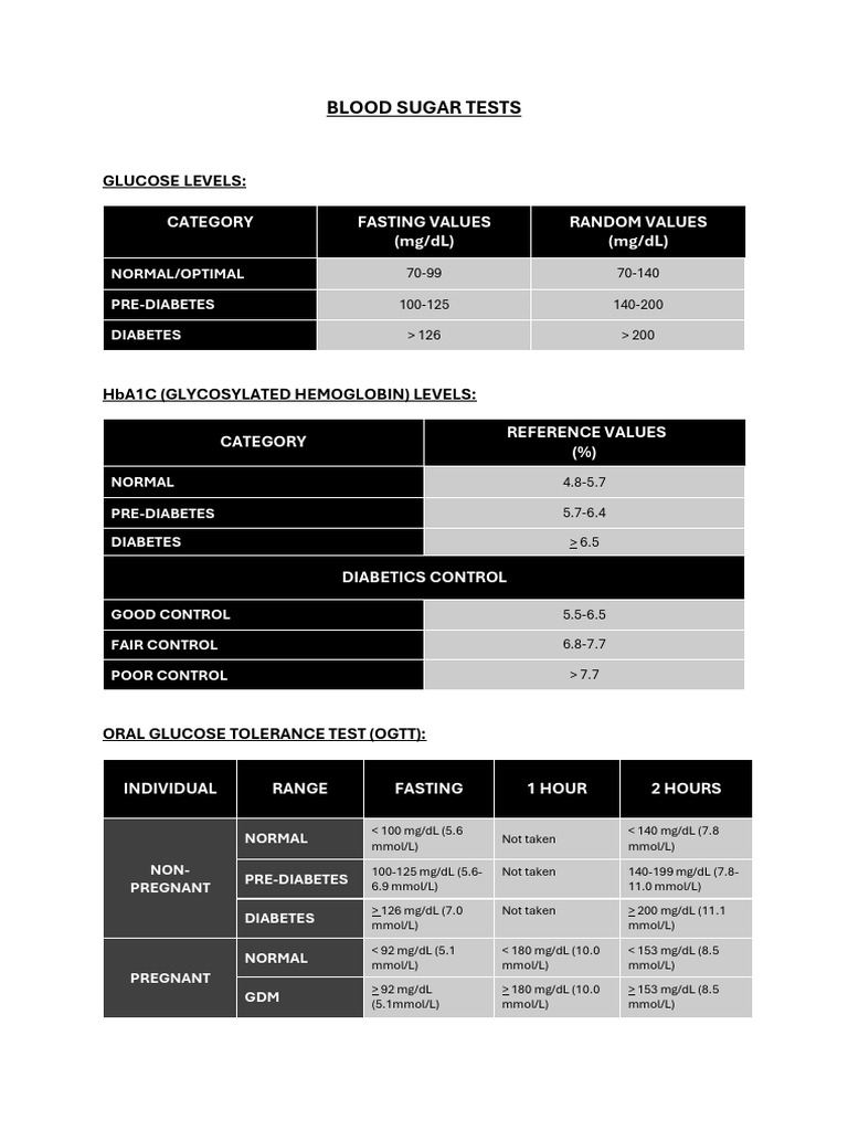 Blood Sugar Tests | PDF