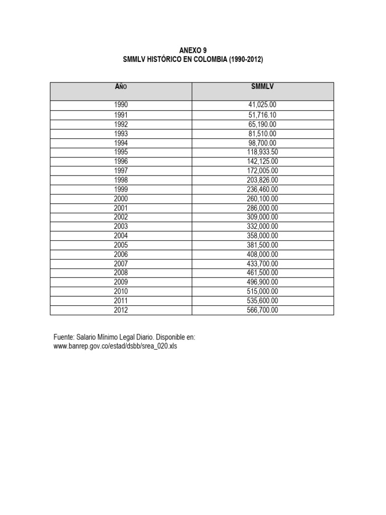 Anexo 9 Tabla Conversion de SMMLV | PDF