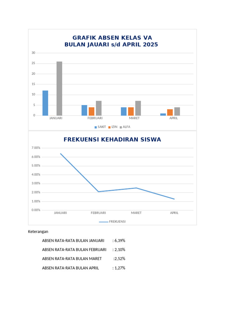 Grafik Absen | PDF