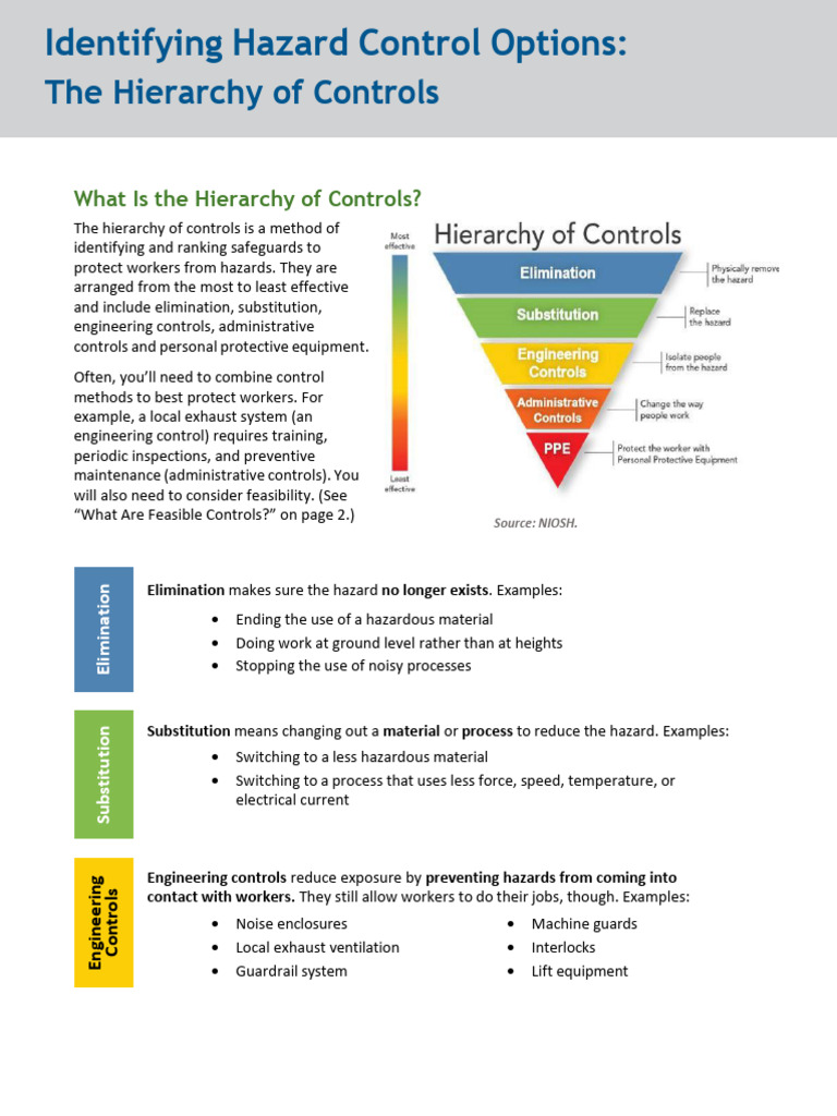Hierarchy of Controls for Hazard Management | PDF | Personal Protective ...
