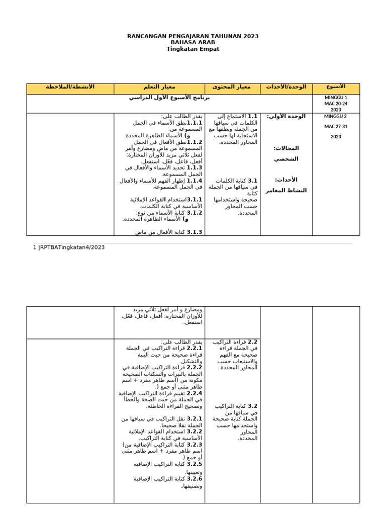 RPT BA F4 2023 Panjang | PDF