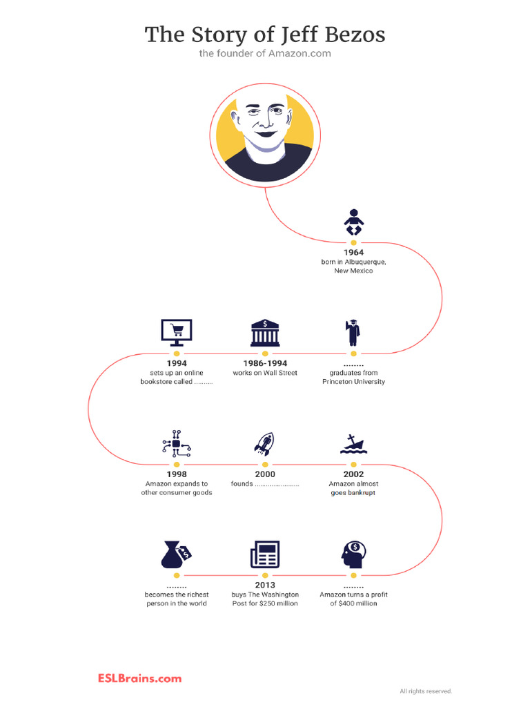 The Story of Jeff Bezos Student B | PDF