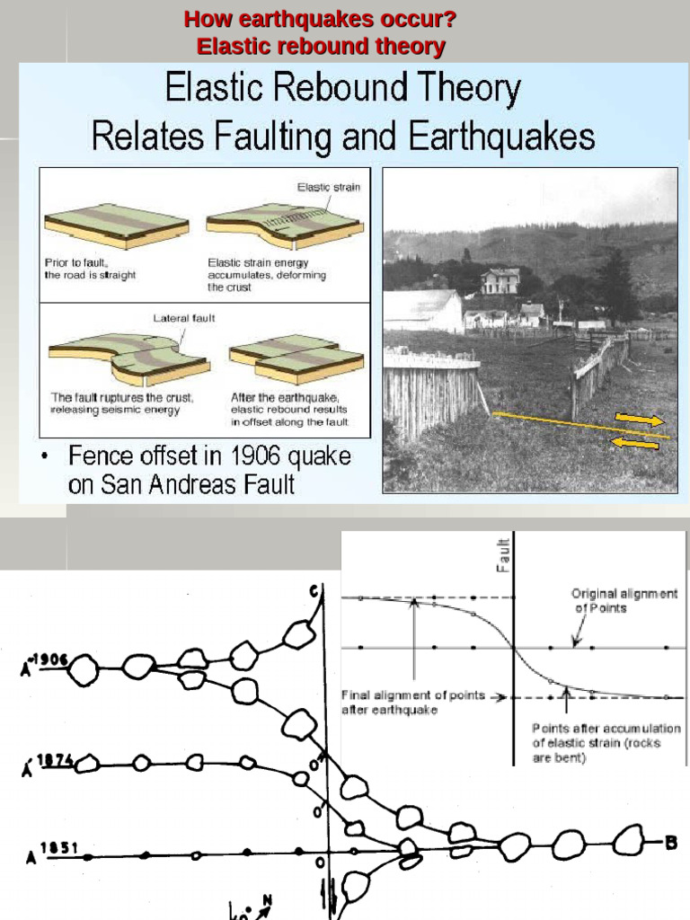 Elastic Rebound Theory | PDF