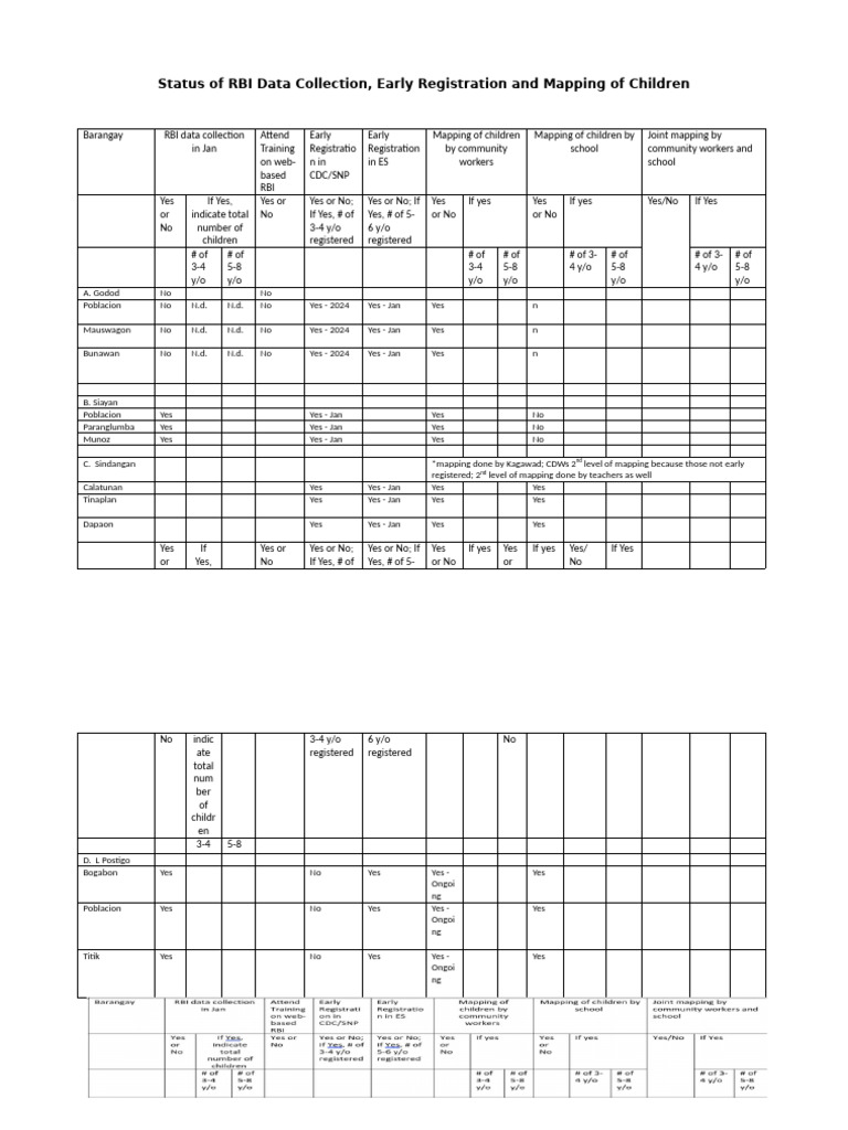 RBI Data Collection and Child Mapping Status | PDF