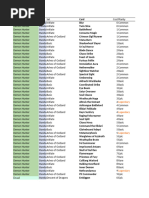 Druid Spell List for Tibia | PDF | Leisure | Sports