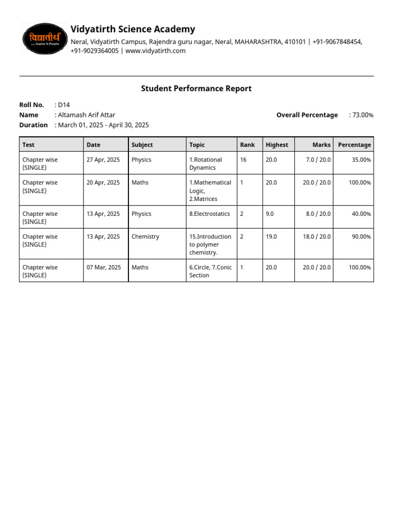 Altamash Arif Attar Performance | PDF