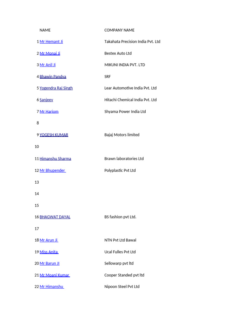 HR Manager List | PDF