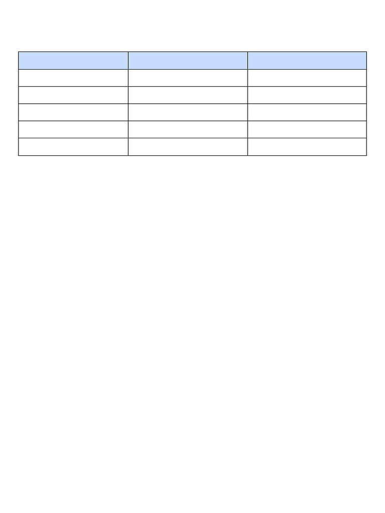 Sum Average Formulas Short | PDF