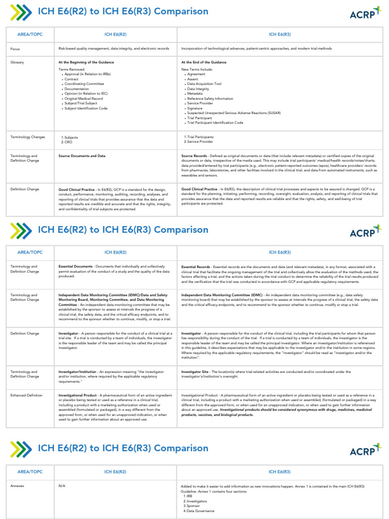 ICH E6(R2) vs E6(R3) Guidelines Summary | PDF | Clinical Trial ...