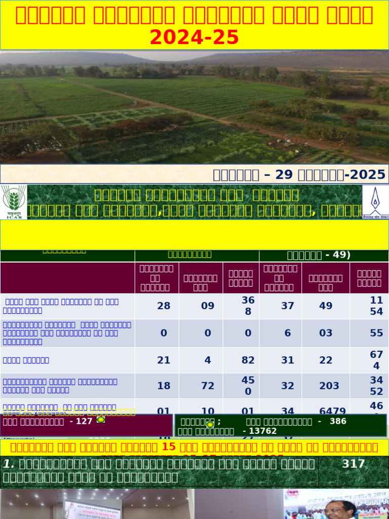 4th MRM 01 Janu..to 31 March. 2024 | PDF