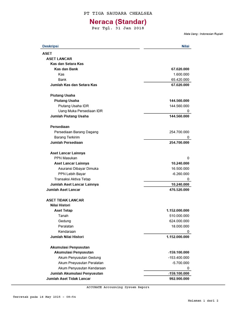 Neraca Standar | PDF