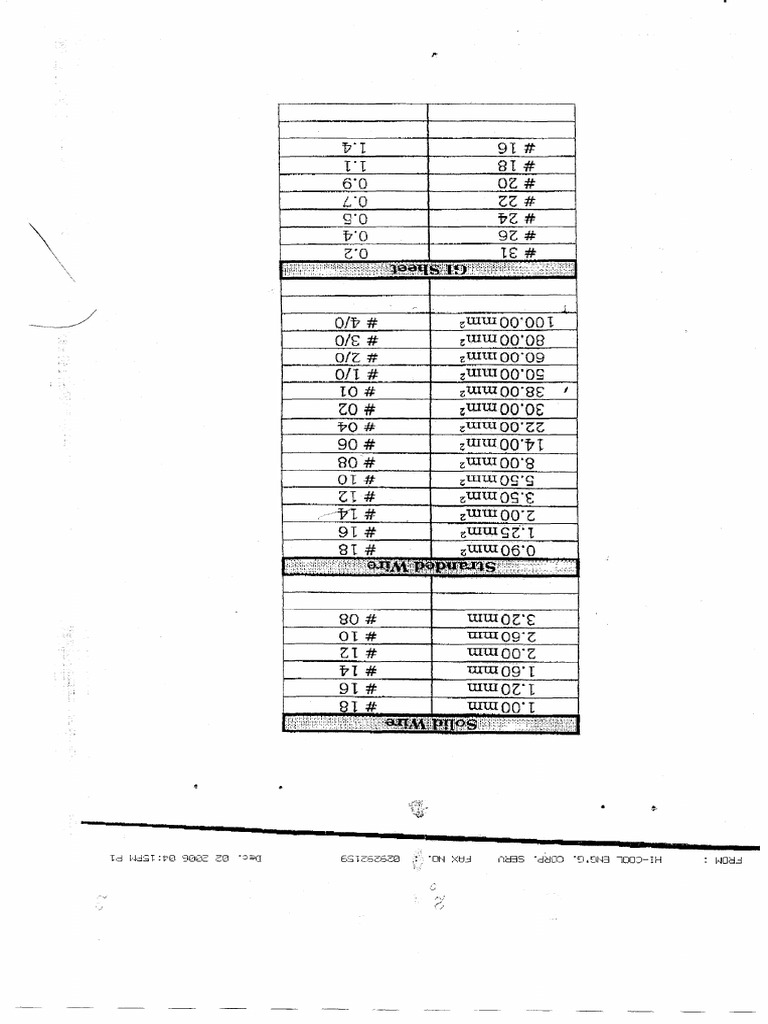 Electrical Standards | PDF
