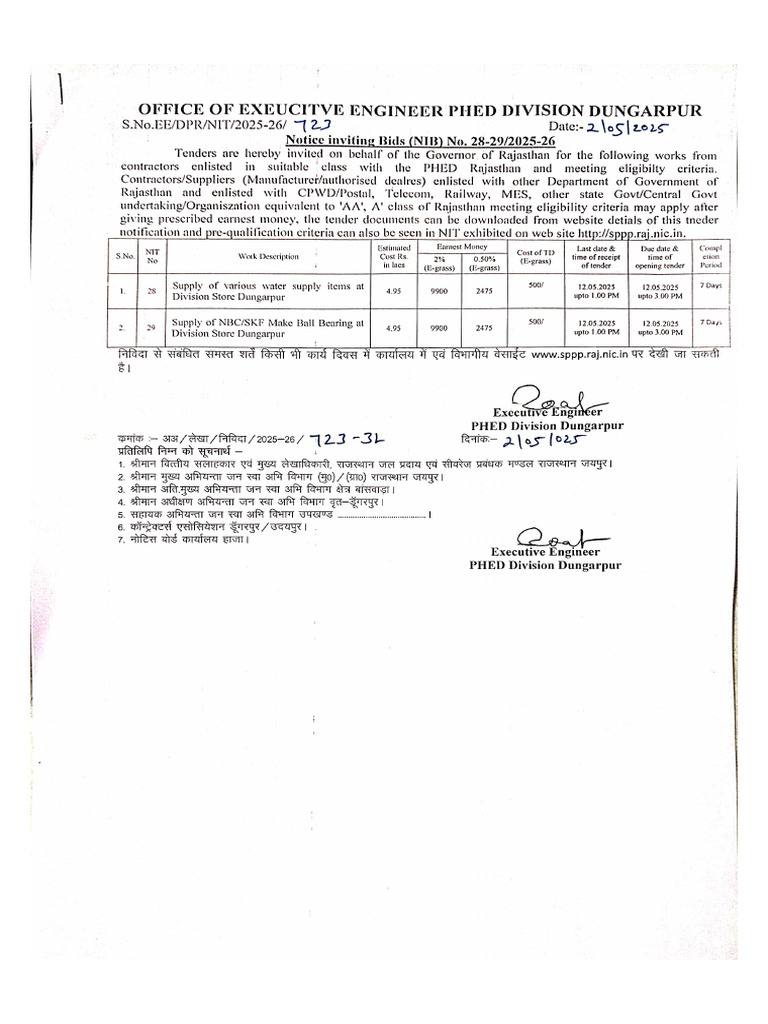 NIB-Document 1747116680 | PDF