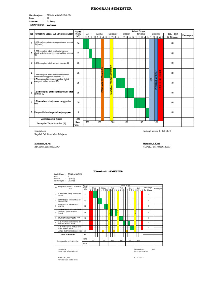 Prota Baru 2020-2021 | PDF