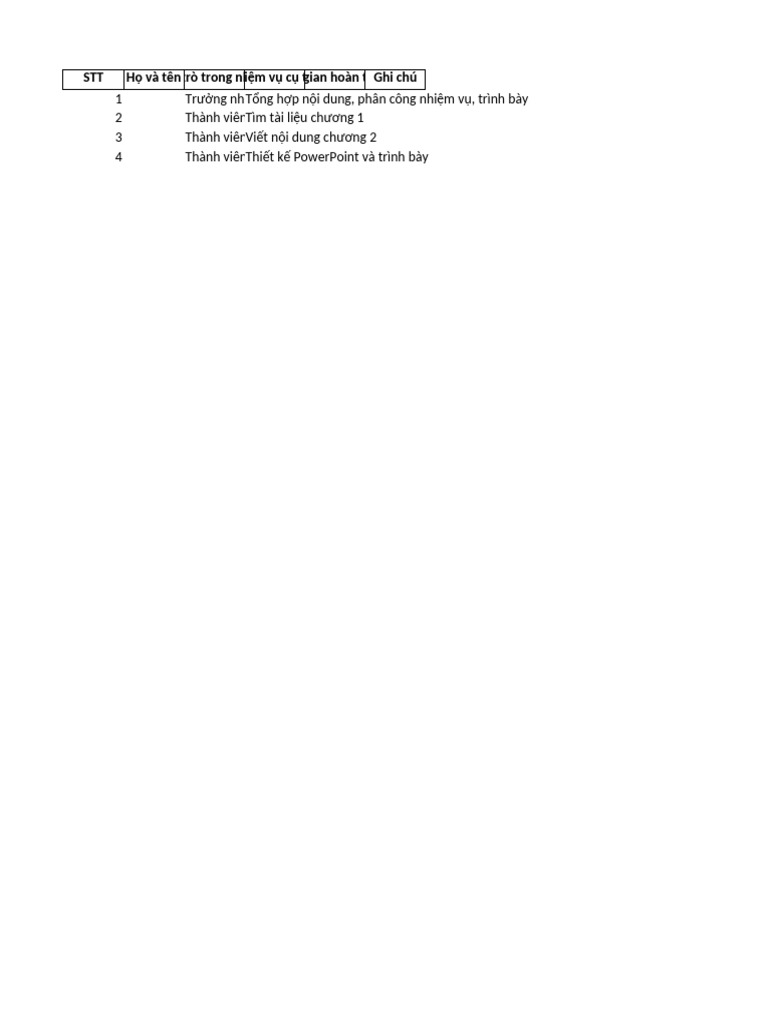 Bang Phan Cong Cong Viec Nhom | PDF