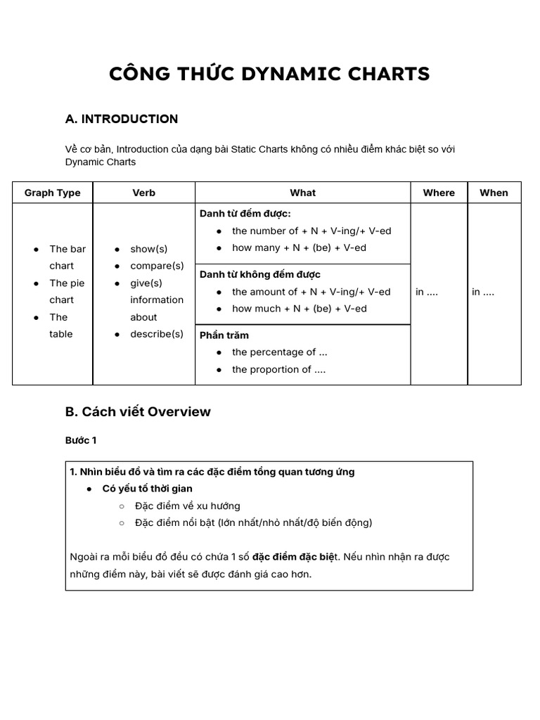 Công TH C Dynamic Charts | PDF
