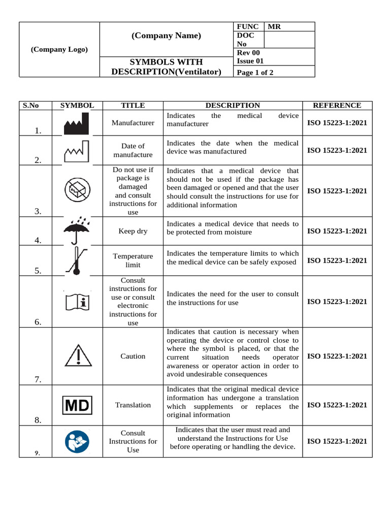 Ventilator Symbols and Descriptions | PDF | Pollution | Waste